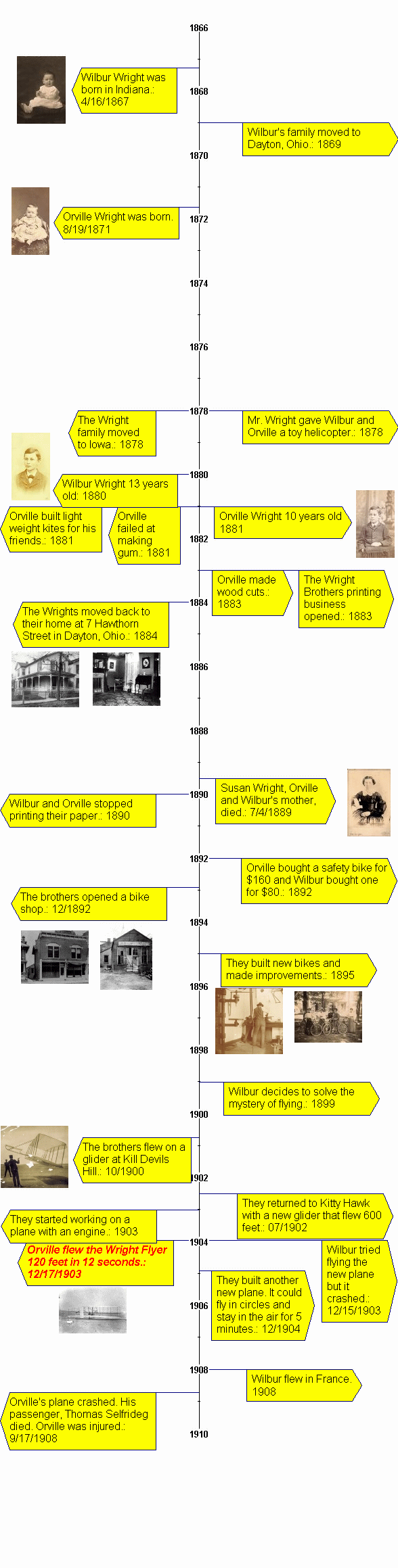Timeline Templates For Kids Kids Fun Learning School Plan